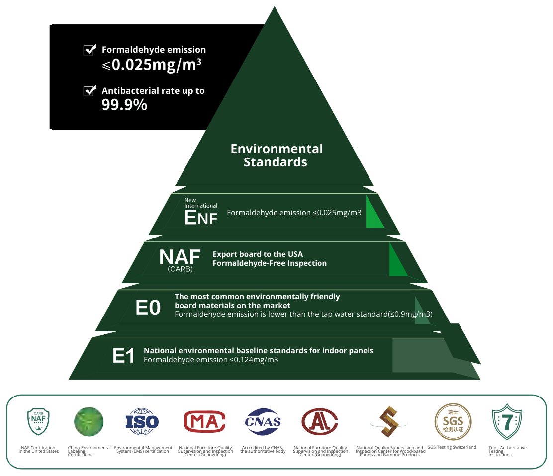 Sunpina – Product Material – Sunpina Malaysia Zero Formaldehyde Cabinets